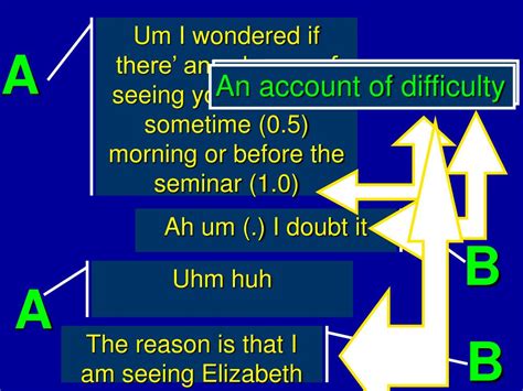 Ppt Adjacency Pairs Cont Powerpoint Presentation Free Download Id 4509468