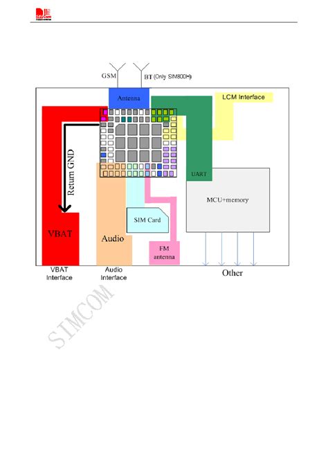 SIM L Datasheet Pages SIMCOM Hardware Design V