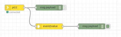 Node Red Contrib Vscp Node Node Red