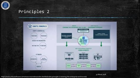 Part Ii Cyber Security Governance Audit And The Cobit 5 Framework Ppt