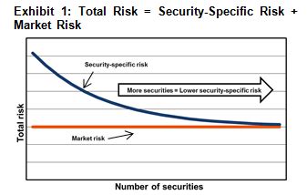Risk Management Asset Allocation SEI Asset Management UK