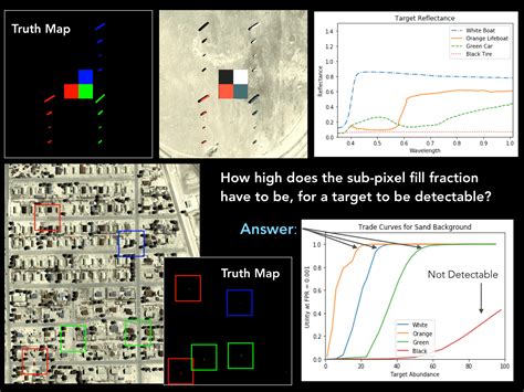 Spaceborne Imaging System Modeling And Simulation Digital Imaging And Remote Sensing