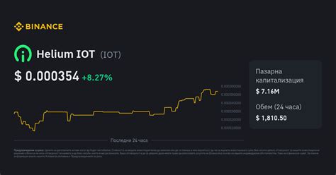 Цена на Helium Iot Конвертор диаграма и новини за Iot в Usd