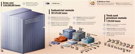Vivek Ranganathan On Linkedin Metals Mining