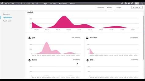 Dataiku DSS Data Science Studio Quantum Machine Learning Analytics