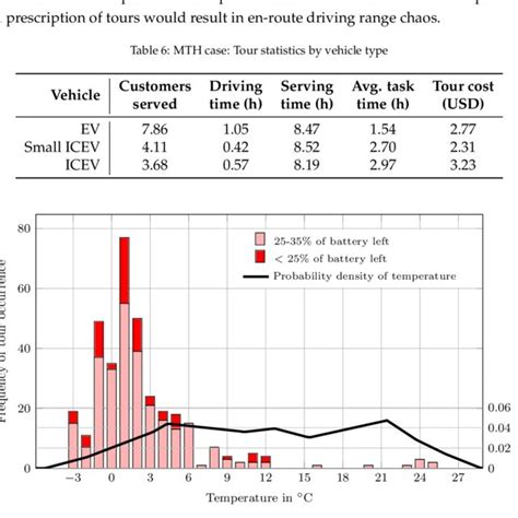 Mth Case A Stacked Histogram Left Axis Presents The Frequency Of Download Scientific Diagram