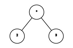 Computability Part LISP Blog