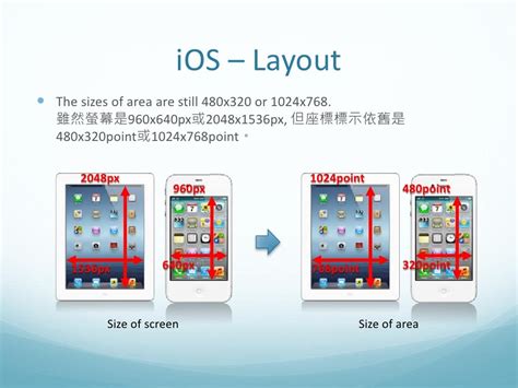 IOS Layout The Sizes