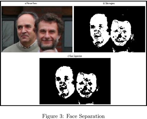 Figure 1 From An Automatic Face Detection System For Rgb Images Semantic Scholar