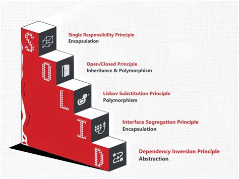 Bahar Ayazi On Linkedin Solid Oop Programmingtips Codequality Softwaredesign