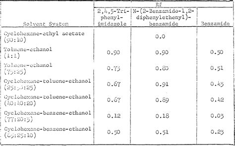 Table Iv From Reaction Of Lithium Nitride With Aromatic Aldehydes Semantic Scholar