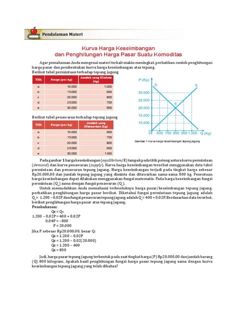 Pendampr21 Eko X 21 Bab 4 Kurva Harga Keseimbangan Dan