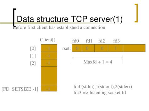 Ppt Io Multiplexing Powerpoint Presentation Free Download Id4427053