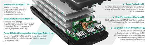 RAVPower 22000mah Power Bank High Capacity Portable Battery Pack 22000mah With 3 USB Ports Price