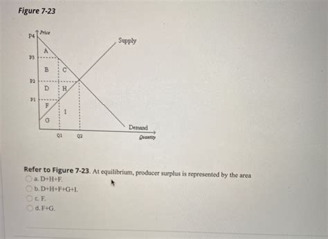 Solved Figure 7 23 Pa 1 Price Supply Demand Quantity 01 02