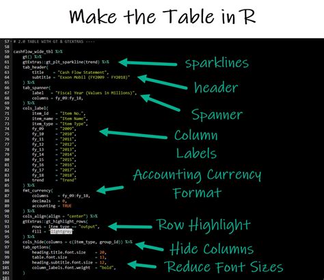 How To Make Ridiculous Tables In R From Excel R Bloggers