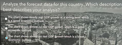 Solved Analyze The Forecast Data For This Country Which