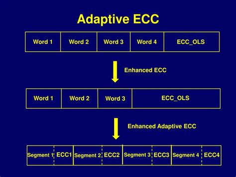 Ppt Designing A Fast And Adaptive Error Correction Scheme For