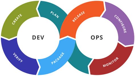 Dataops No Es Devops Para Data Devopsgt