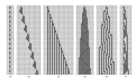 Turing Machines A New Kind Of Science Online By Stephen Wolfram