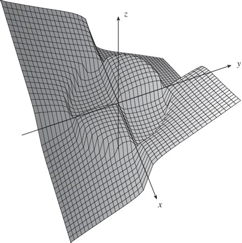 Figure 1 From A Singular K3 Surface Related To Sums Of Consecutive Cubes Semantic Scholar