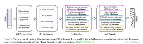 Dlinear模型 Are Transformers Effective For Time Series Forecasting Csdn博客