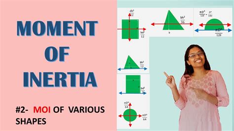 Moment Of Inertia Standard Shapes Parallel Axis Theorem Eng