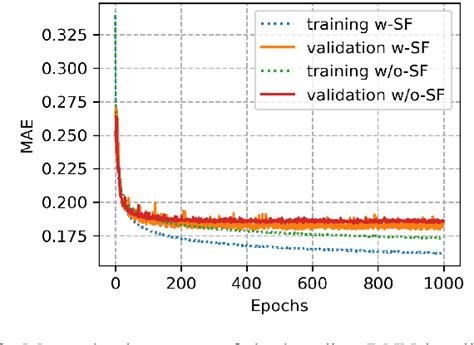 Figure 1 From Spreading Factor Assisted Lora Localization With Deep Reinforcement Learning