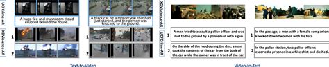 Figure From Toward Video Anomaly Retrieval From Video Anomaly Detection New Benchmarks And