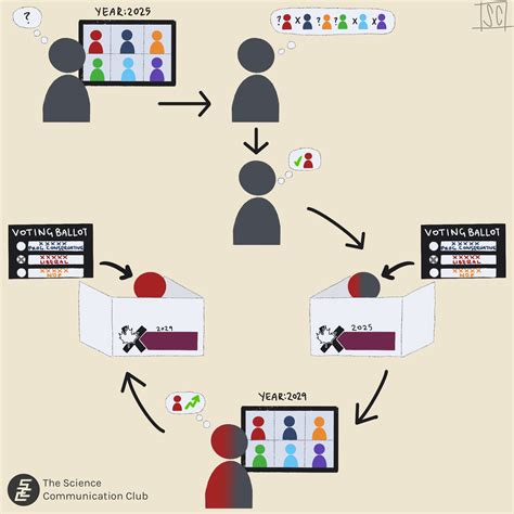 Political Polarization How Did We Become So Divided Science Communication Club