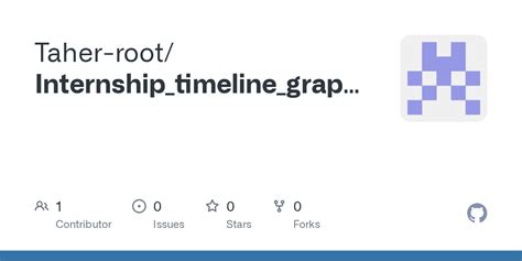Github Taher Root Internship Timeline Graph Script