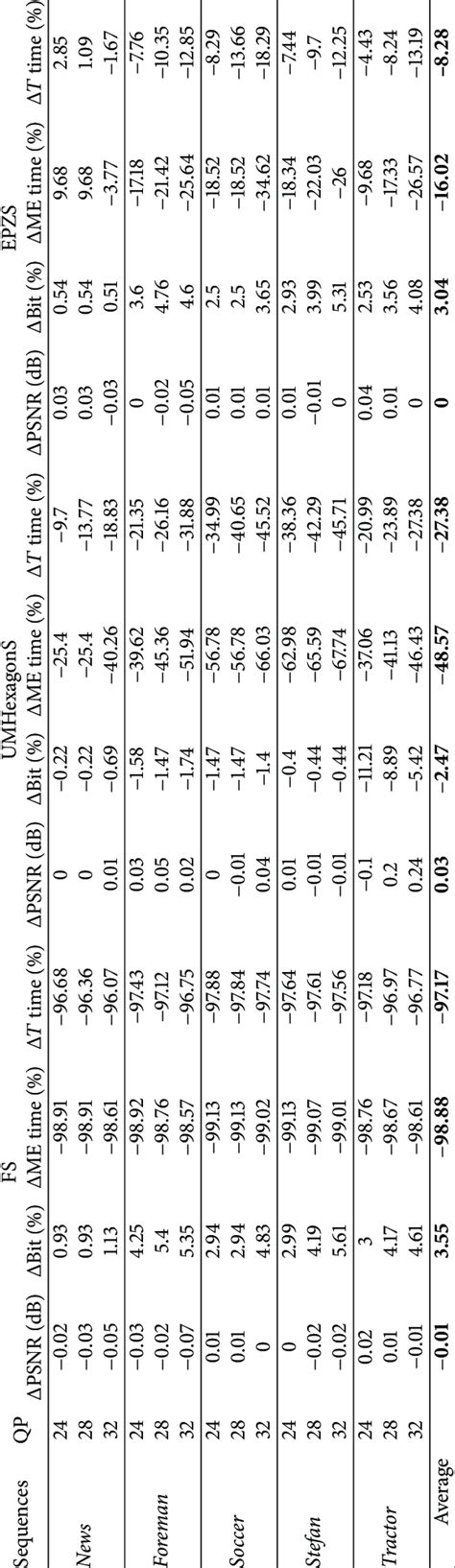 the performance comparison of the proposed algorithm with the fs