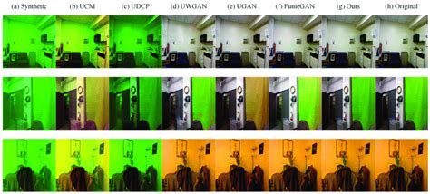 Qualitative Comparisons For Samples From Synthetic Underwater Datasets Download Scientific