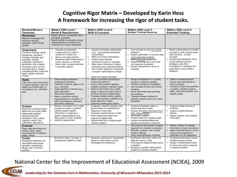 Ppt Reviewing The Cognitive Rigor Matrix And Dok Tuesday September 10 2013 Powerpoint