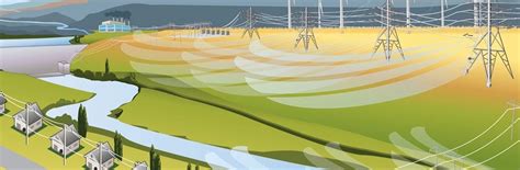 Understanding Dynamic Line Rating