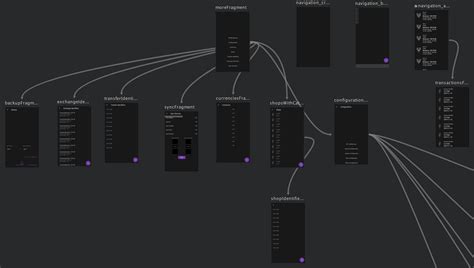 Tackling The Illegalargumentexception Navigation Destination Foo Is Unknown To This