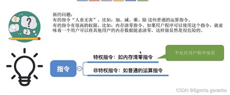 操作系统笔记 第一章 操作系统引论命令接口和程序接口 Csdn博客