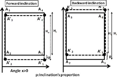Figure 11 From A Novel Approach For Drowsy Driver Detection Using Head