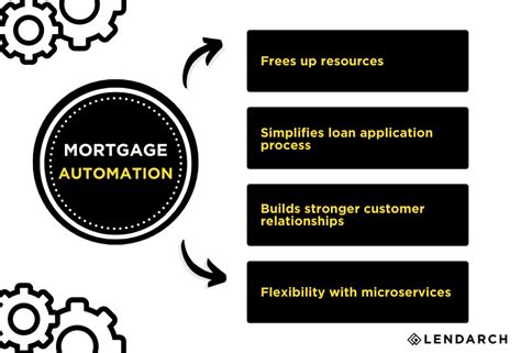 4 Ways Mortgage Automation Can Transform Lending Businesses