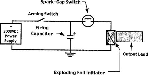 Figure 1 From Safety And Arming Device Design Principles Semantic Scholar