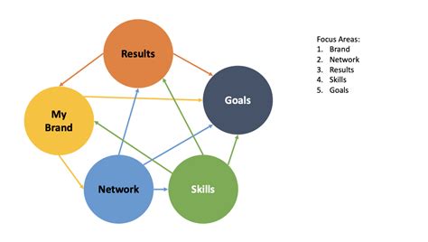Anup Moncy On Linkedin Catalysts