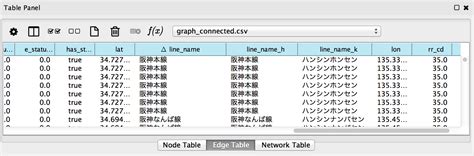 鉄道路線データをグラフとしてcytoscapeで可視化する 3 データ可視化 Qiita