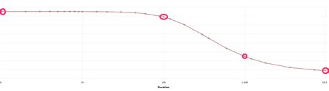 Modeling Curve Fitting Using An Asymmetrical Sigmoid Function