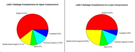 Pie Chart Results Dont Match Table General Posit Community