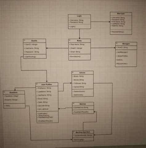 New User Login Username String Password String