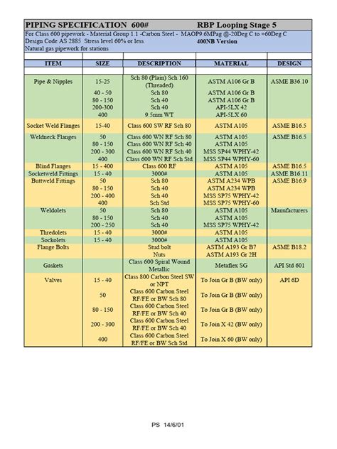 Piping Specification Rbp Looping Stage 5 Pdf Building Engineering Industrial Processes