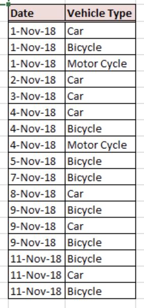 Using The Countif Function Of Excels Conditional Formatting Excelchat