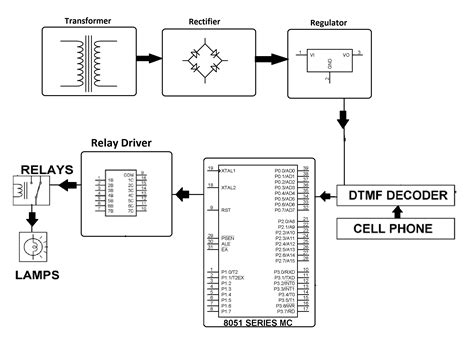 Dtmf Based Home Automation System Using Microcontroller Circuit Diagram