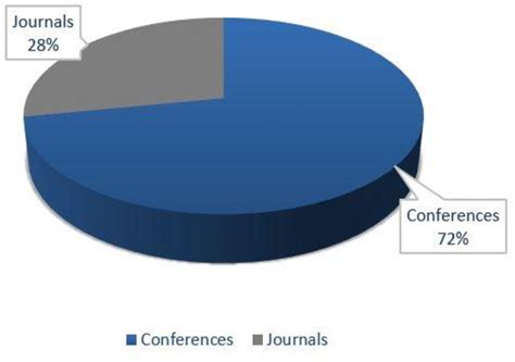 figure 7 from single image reflection removal using deep learning a systematic review
