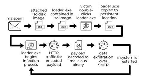 Github Abdibimantarapcap Analysis Of Agent Tesla Attack Pada Awal
